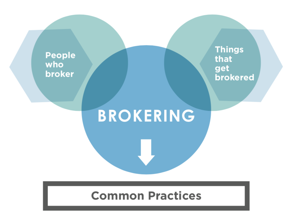 Framework – Brokering Youth Pathways